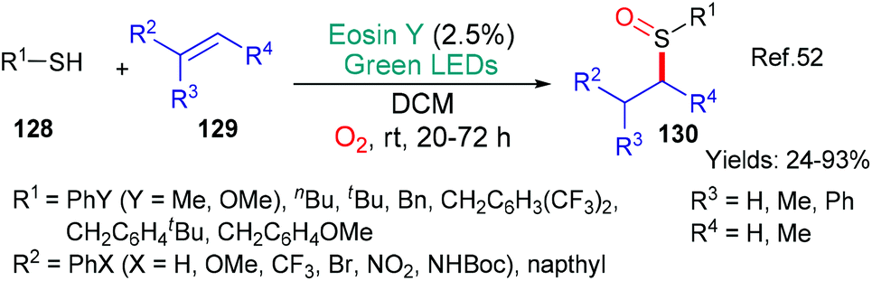 Eosin: a versatile organic dye whose synthetic uses keep expanding ...