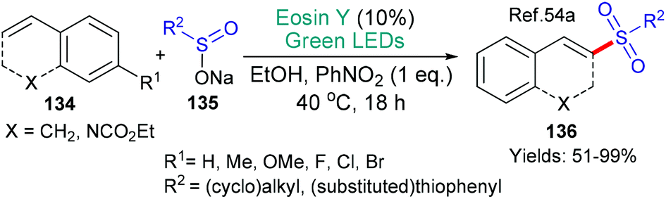 Eosin: a versatile organic dye whose synthetic uses keep expanding ...
