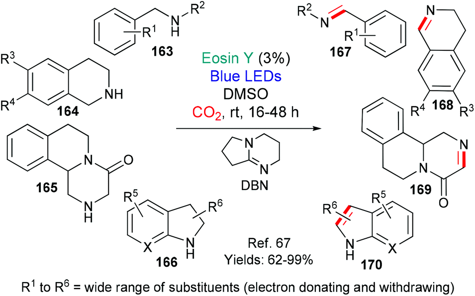 Eosin: a versatile organic dye whose synthetic uses keep expanding ...