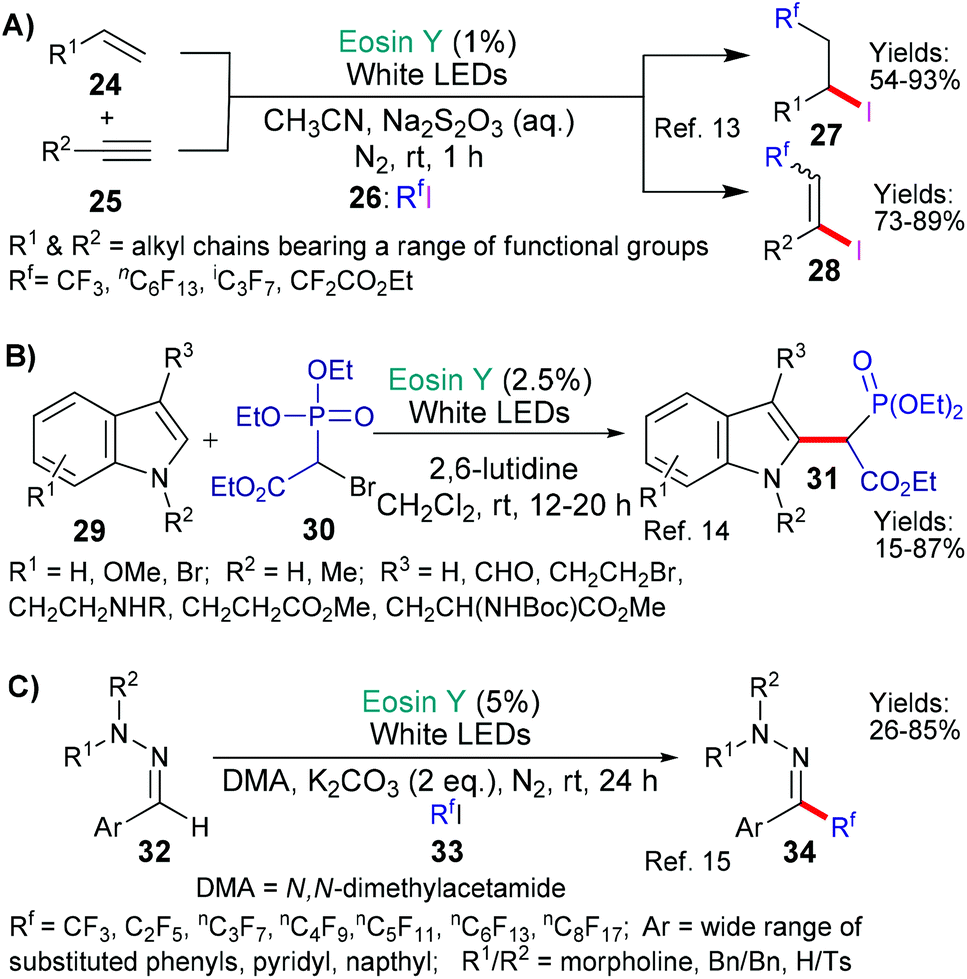 Eosin: a versatile organic dye whose synthetic uses keep expanding ...