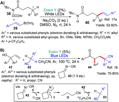 Eosin: a versatile organic dye whose synthetic uses keep expanding ...