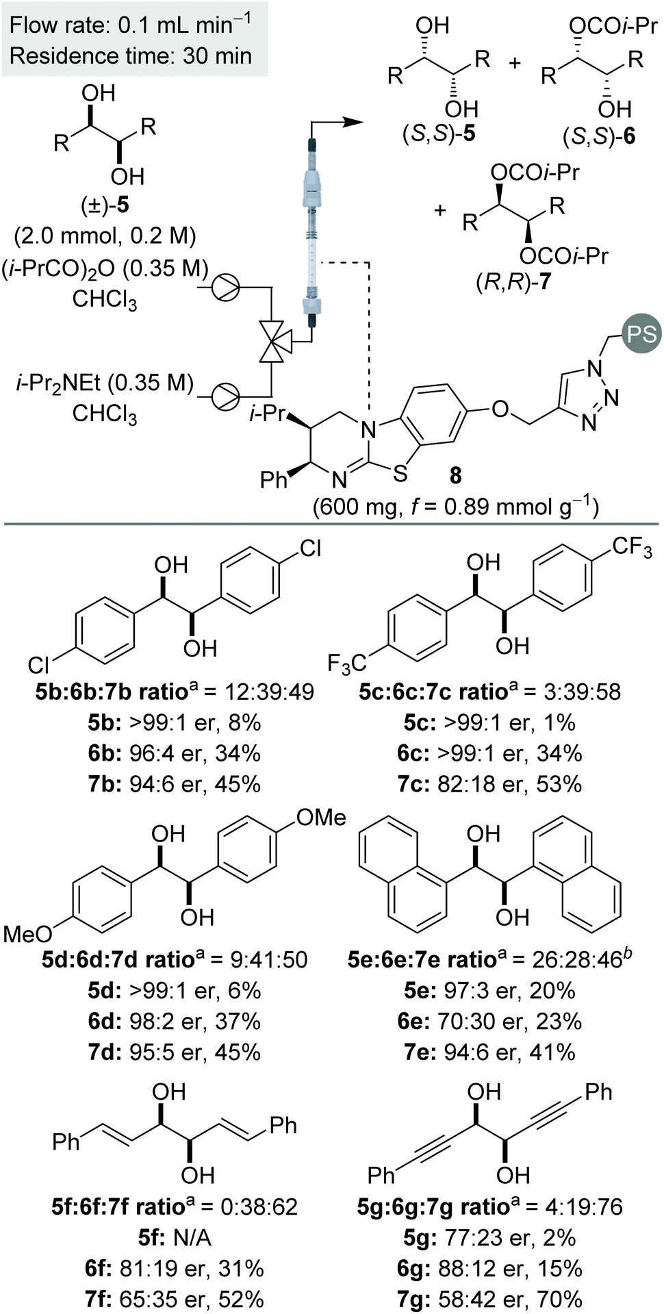 Horeau amplification in the sequential acylative kinetic resolution of ...