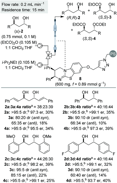 Horeau amplification in the sequential acylative kinetic resolution of ...