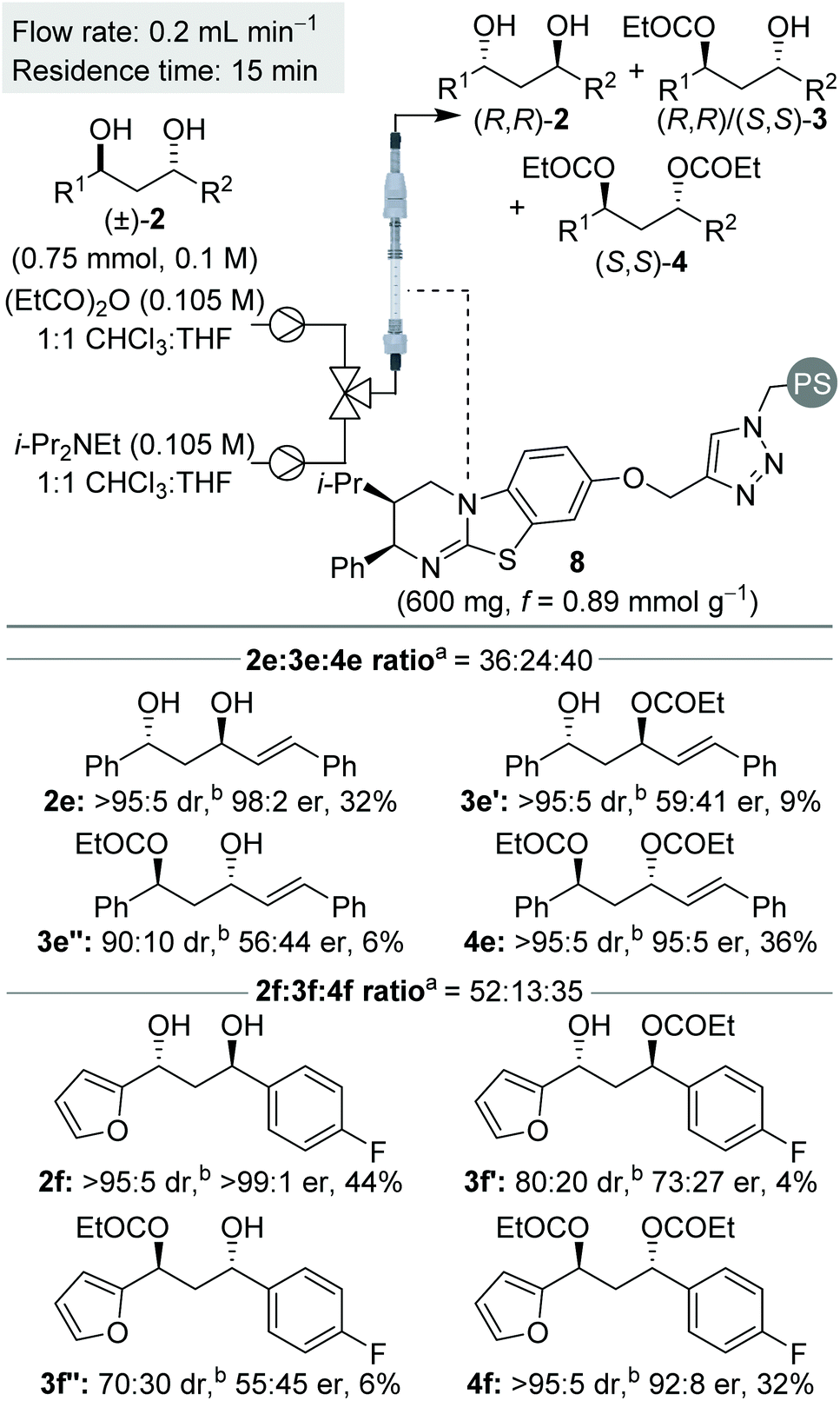 Horeau amplification in the sequential acylative kinetic resolution of ...
