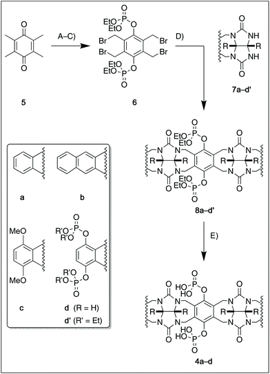 Understanding the binding properties of phosphorylated glycoluril ...