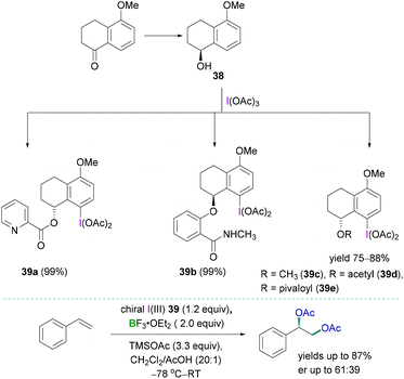 Reactions promoted by hypervalent iodine reagents and boron Lewis acids ...