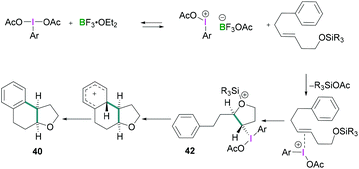 Reactions promoted by hypervalent iodine reagents and boron Lewis acids ...