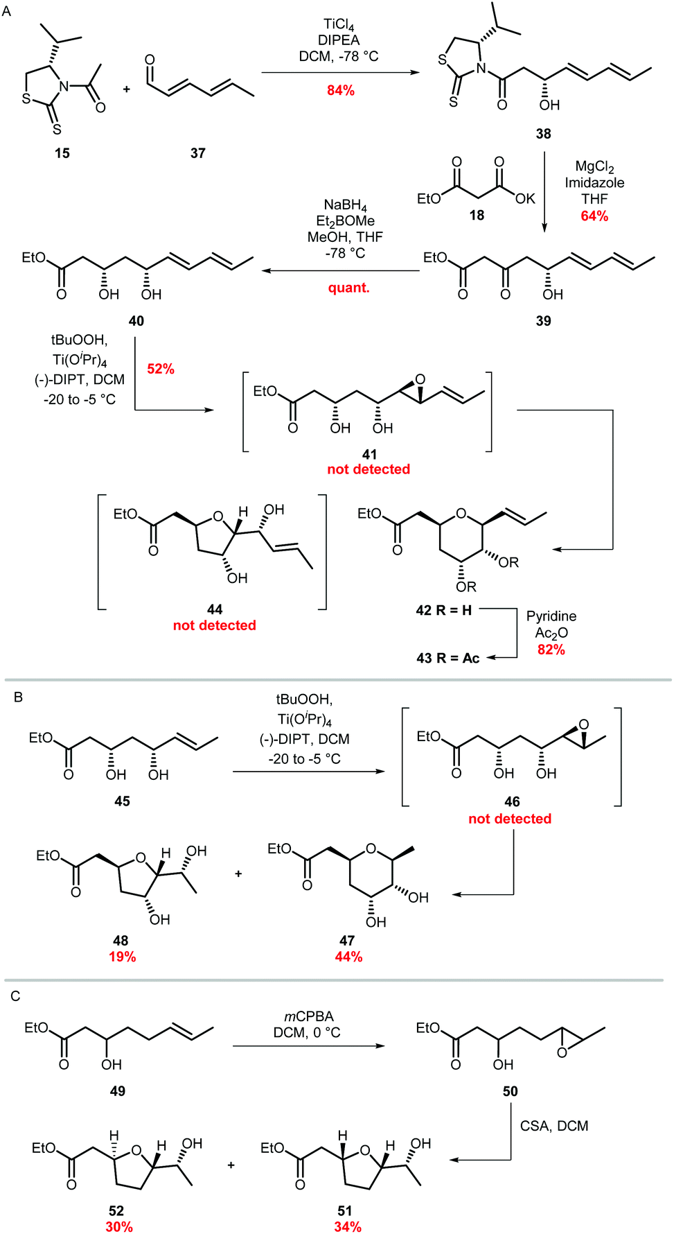 Ambruticins: tetrahydropyran ring formation and total synthesis ...