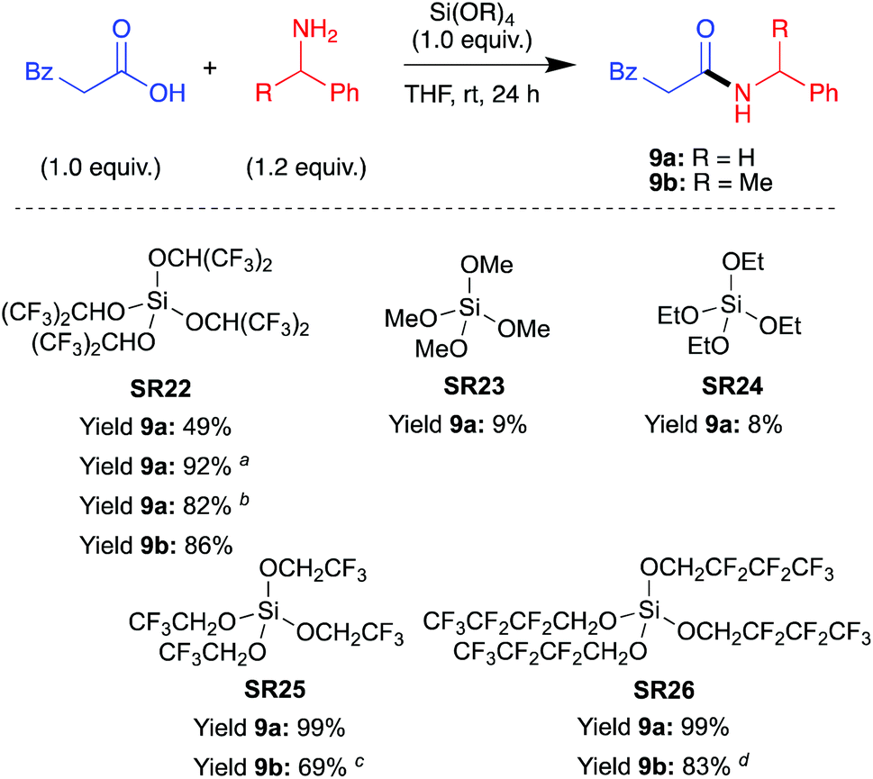 Silicon compounds as stoichiometric coupling reagents for direct ...