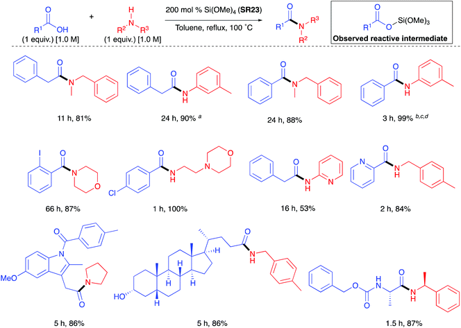 Silicon compounds as stoichiometric coupling reagents for direct ...