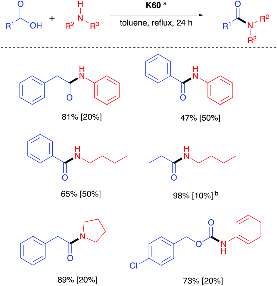 Silicon compounds as stoichiometric coupling reagents for direct ...