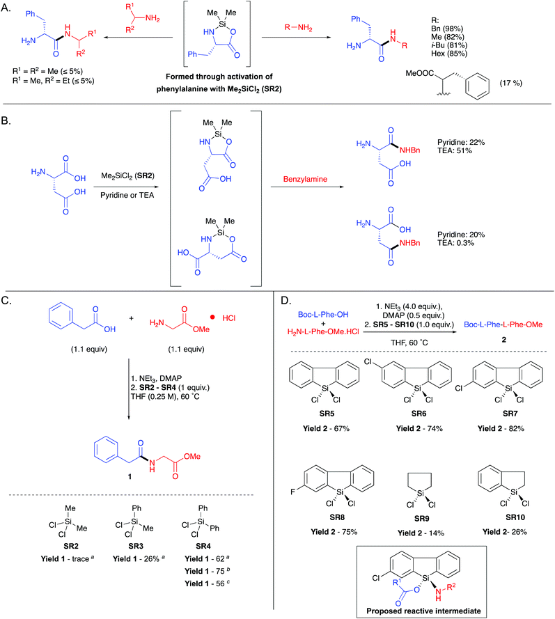 Silicon compounds as stoichiometric coupling reagents for direct ...