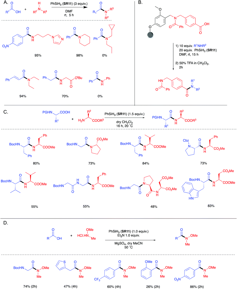Silicon compounds as stoichiometric coupling reagents for direct ...