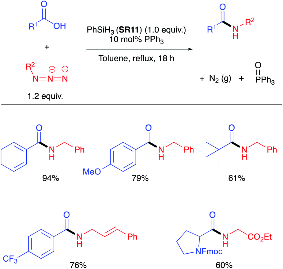 Silicon compounds as stoichiometric coupling reagents for direct ...