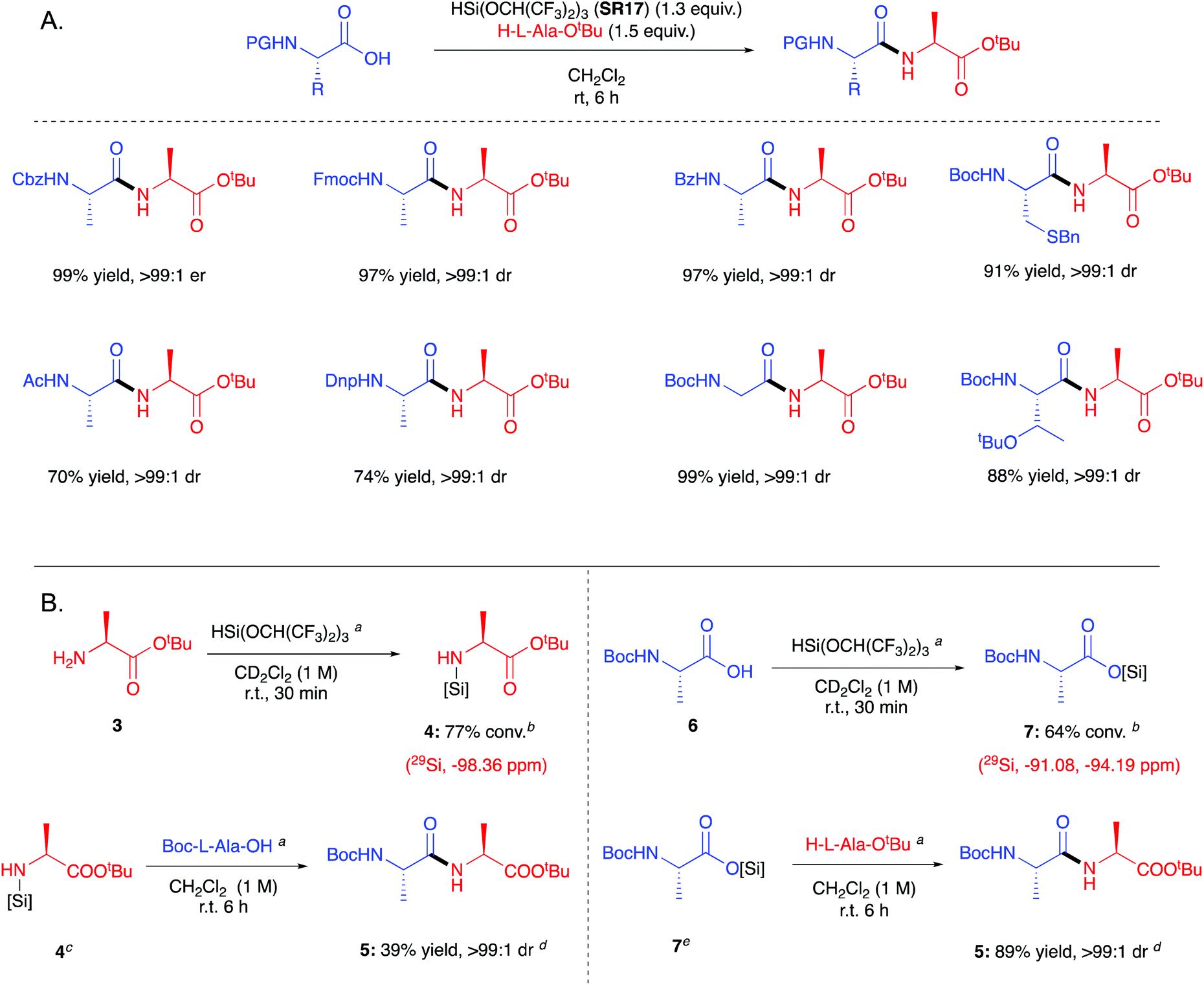 Silicon compounds as stoichiometric coupling reagents for direct ...
