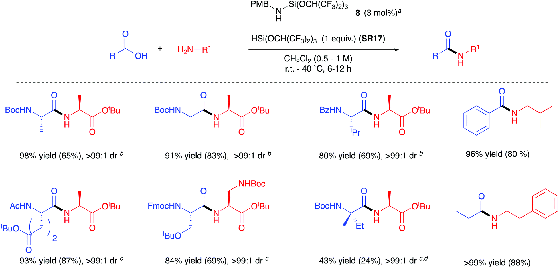 Silicon compounds as stoichiometric coupling reagents for direct ...