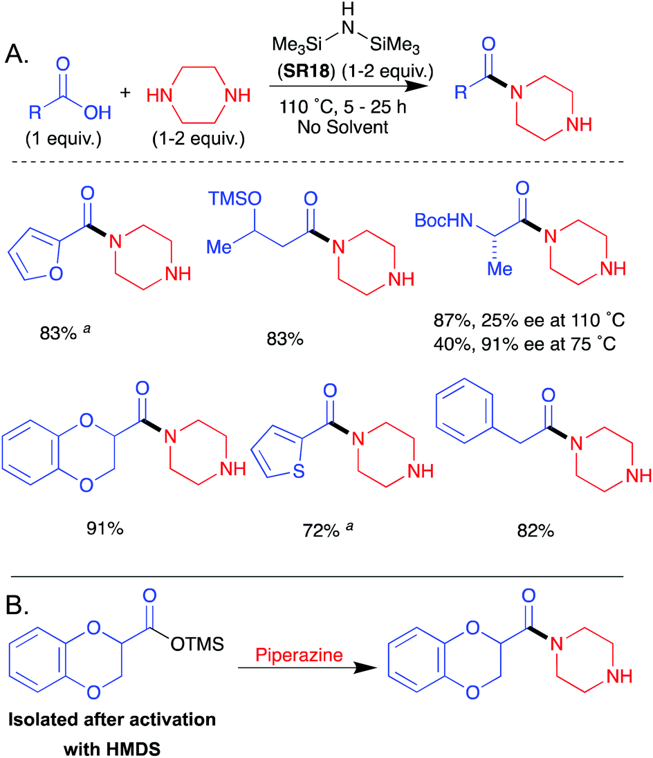 Silicon compounds as stoichiometric coupling reagents for direct ...