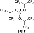 Silicon compounds as stoichiometric coupling reagents for direct ...
