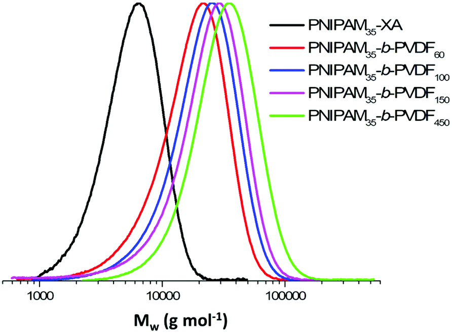Preparation of well-defined 2D-lenticular aggregates by self-assembly ...
