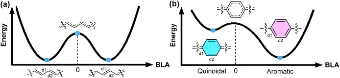 Quinoidal conjugated polymers with open-shell character - Polymer ...