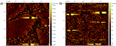 Direct synthesis of light-emitting triblock copolymers from RAFT ...