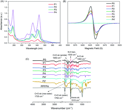 Structural design of pyrene-functionalized TEMPO-containing polymers ...