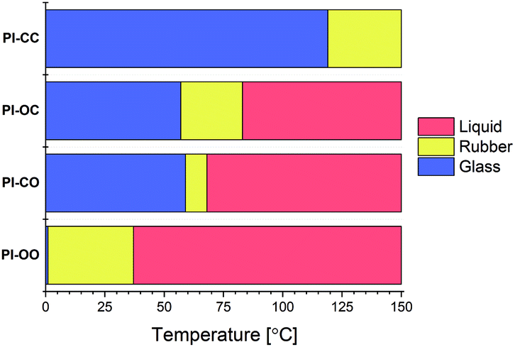 The effect of polarity on the molecular exchange dynamics in imine ...
