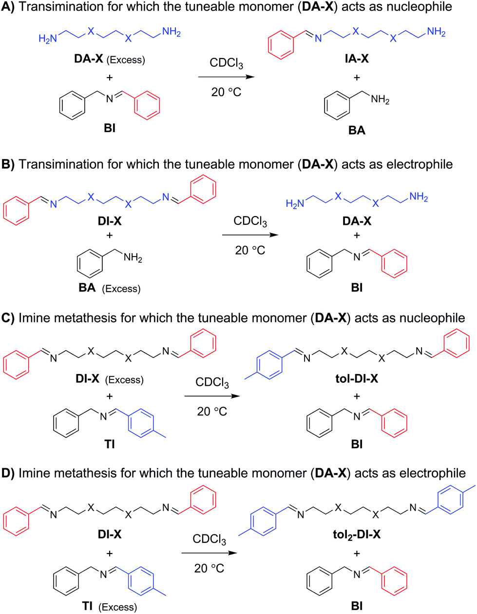 The effect of polarity on the molecular exchange dynamics in imine ...