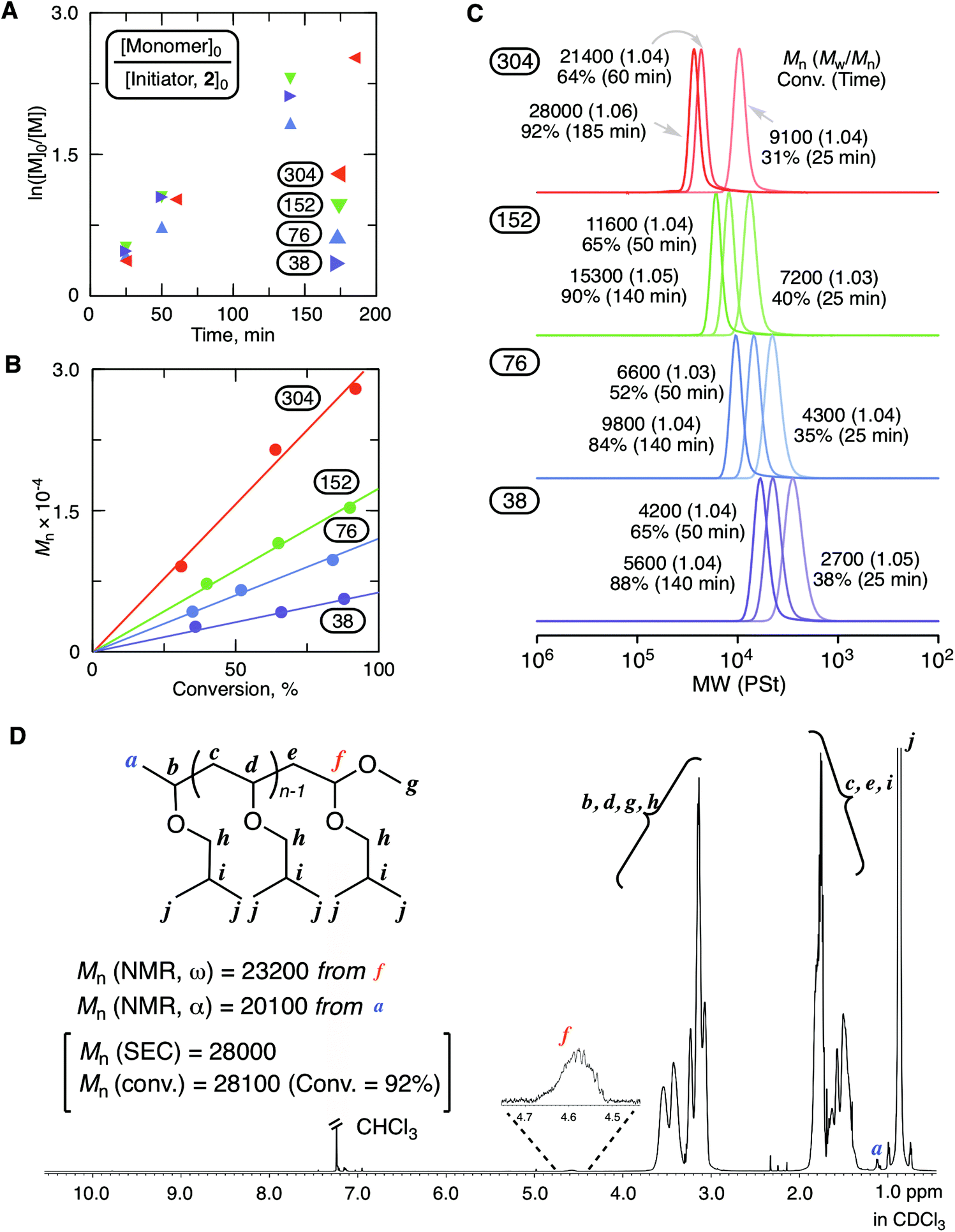 Magnesium bromide (MgBr 2 ) as a catalyst for living cationic ...