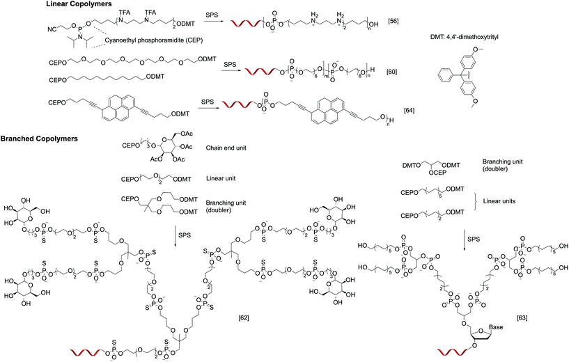 Synthetic approaches for copolymers containing nucleic acids and ...