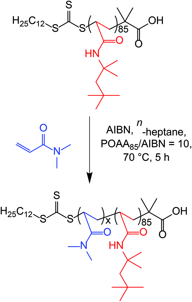 RAFT dispersion polymerization of N , N -dimethylacrylamide in a series ...
