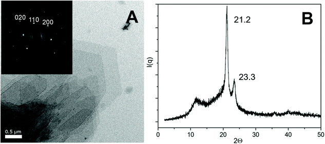 Polymer defect engineering – conductive 2D organic platelets from ...