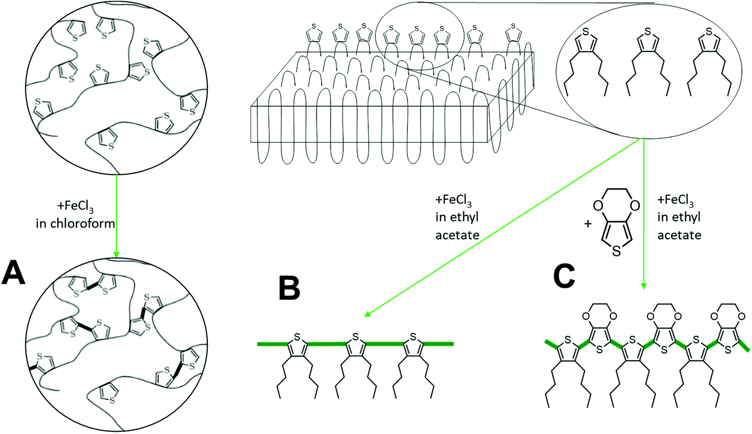 Polymer defect engineering – conductive 2D organic platelets from ...