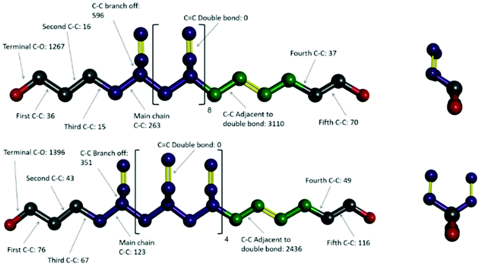 Understanding and controlling the glass transition of HTPB oligomers ...