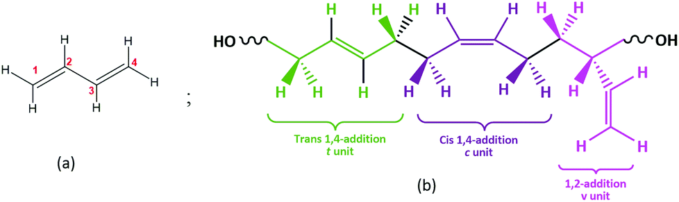 Understanding and controlling the glass transition of HTPB oligomers ...