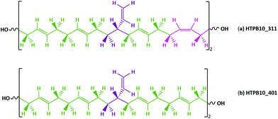 Understanding and controlling the glass transition of HTPB oligomers ...