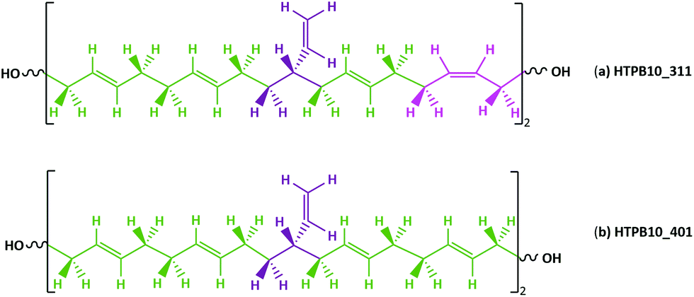 Understanding and controlling the glass transition of HTPB oligomers ...