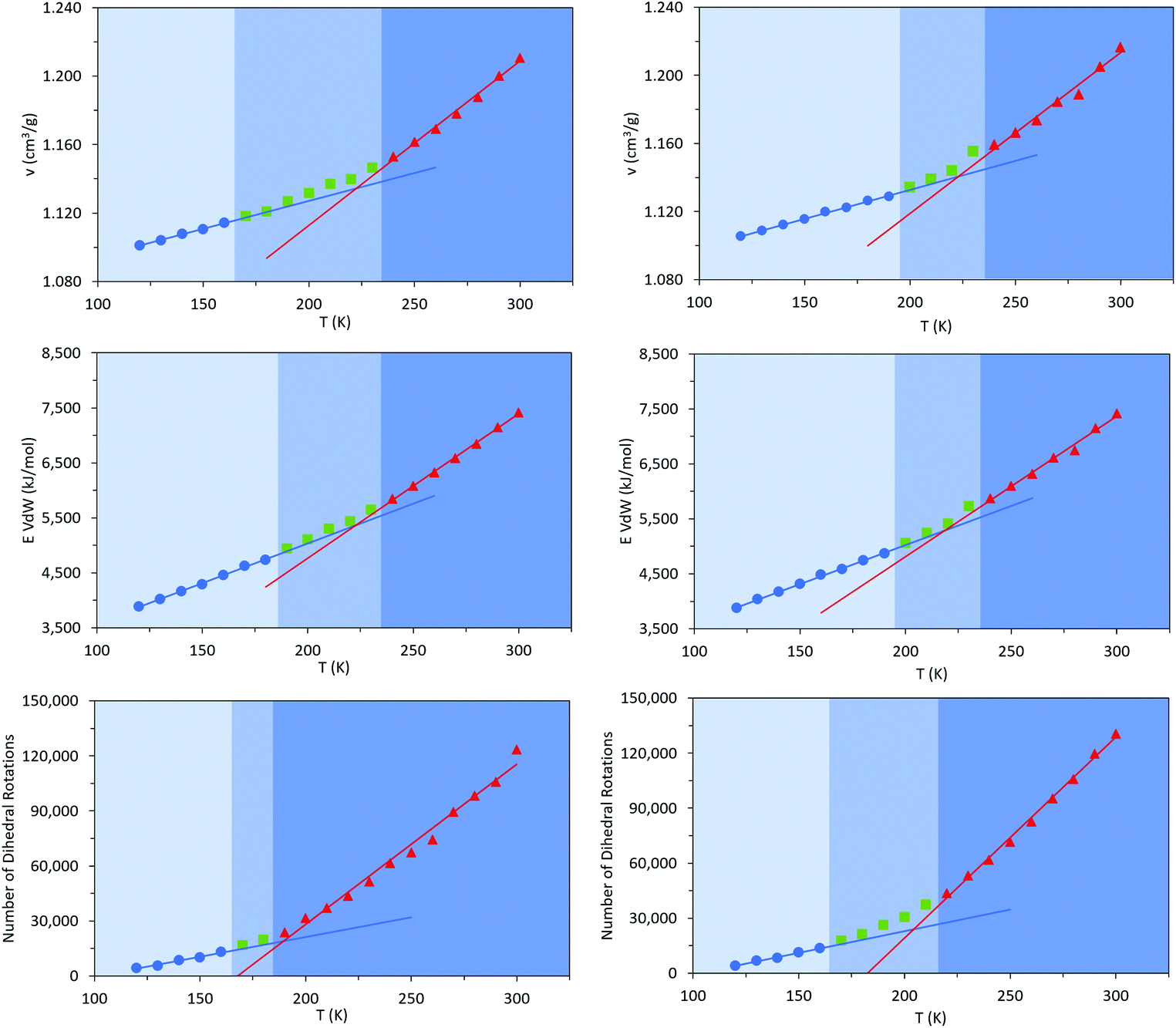 Understanding and controlling the glass transition of HTPB oligomers ...