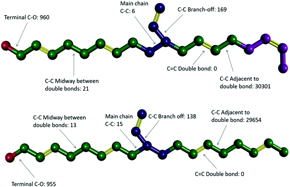 Understanding and controlling the glass transition of HTPB oligomers ...