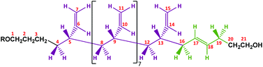 Understanding and controlling the glass transition of HTPB oligomers ...
