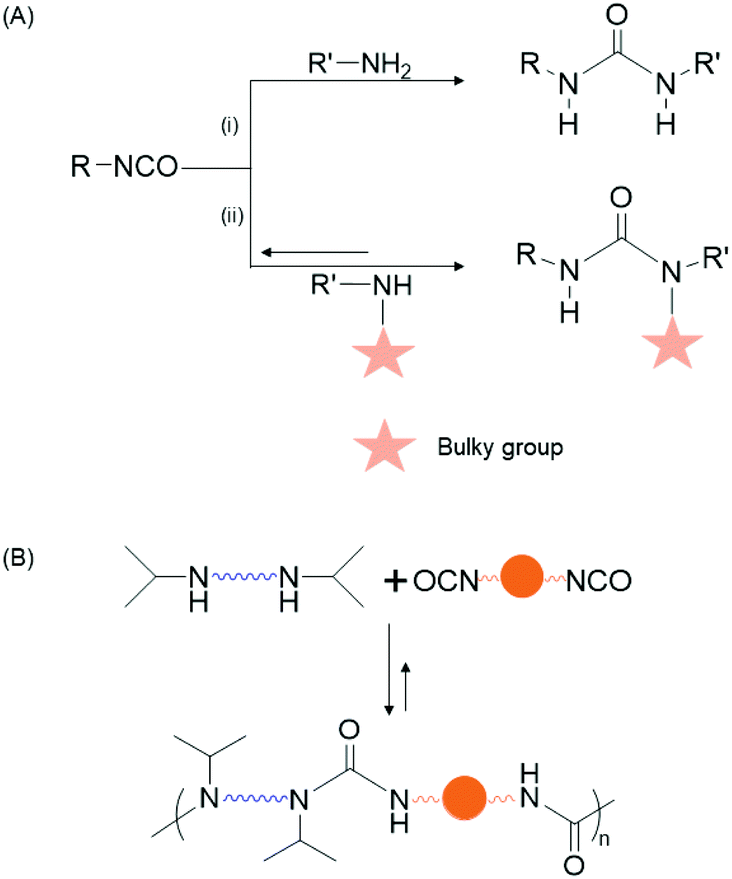 Inter-capsule fusion and capsule shell destruction using dynamic ...