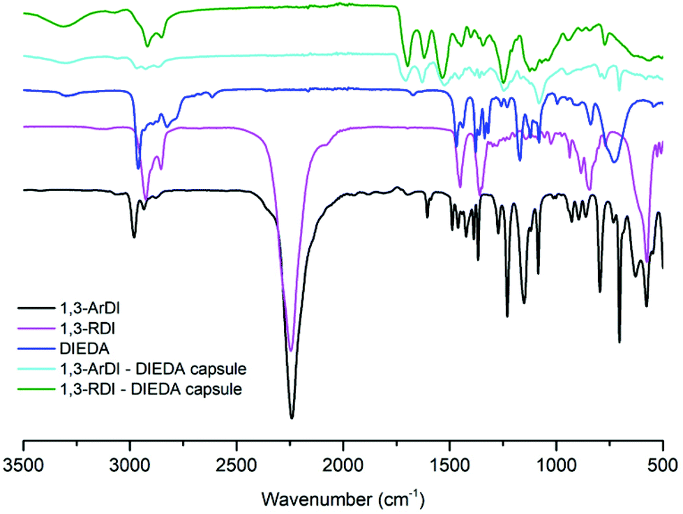 Inter-capsule fusion and capsule shell destruction using dynamic ...