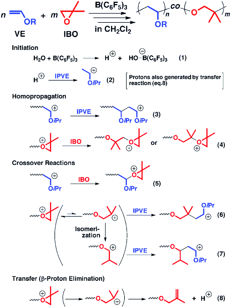 Recent progress in the construction of polymers with advanced chain ...