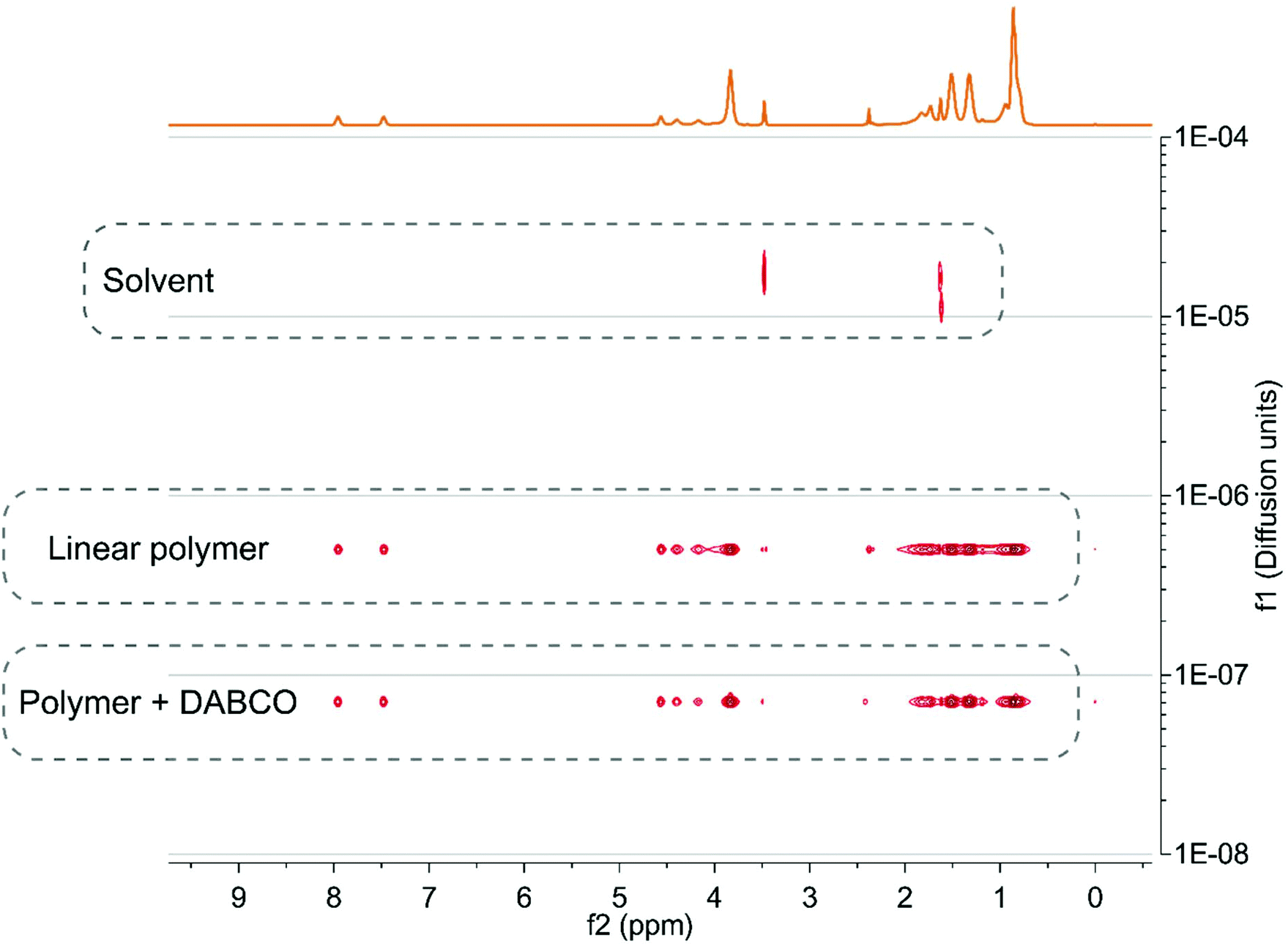 Reversible crosslinking and fast stress relaxation in dynamic polymer ...