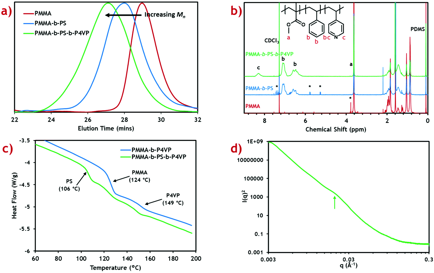 Porous hollow TiO 2 microparticles for photocatalysis: exploiting novel ...