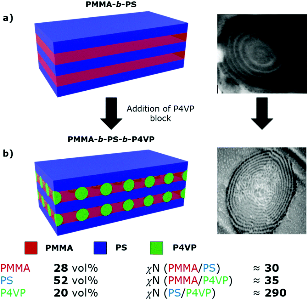 Porous hollow TiO 2 microparticles for photocatalysis: exploiting novel ...