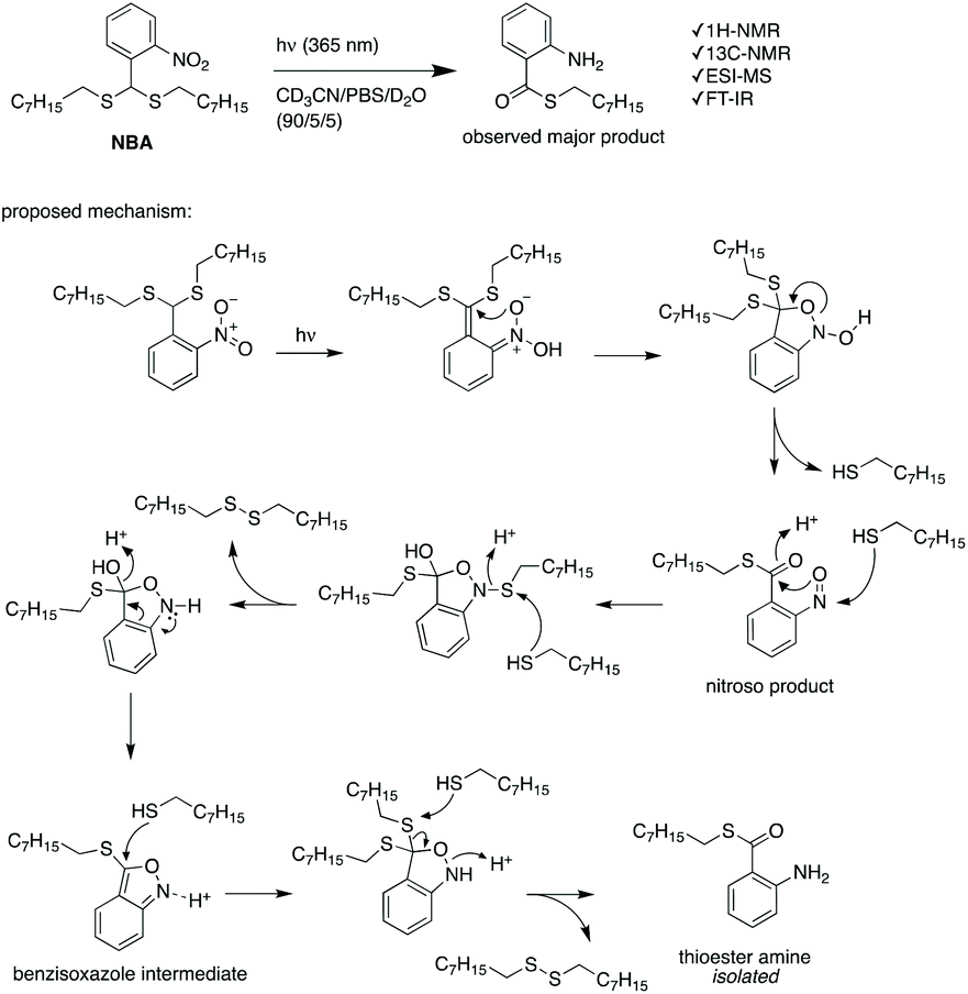 Photo cleavable thioacetal block copolymers for controlled release ...