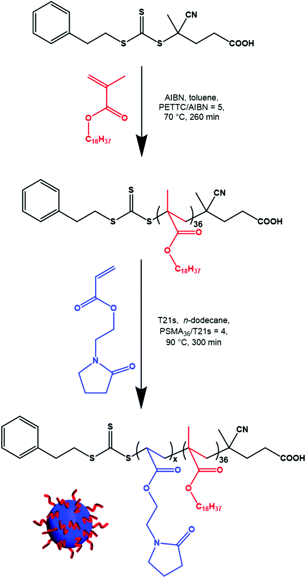 Synthesis of well-defined diblock copolymer nano-objects by RAFT non ...