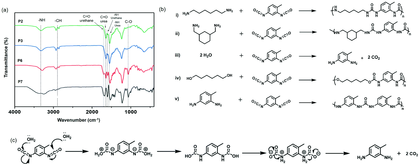 Shining a new light on the structure of polyurea/polyurethane materials ...