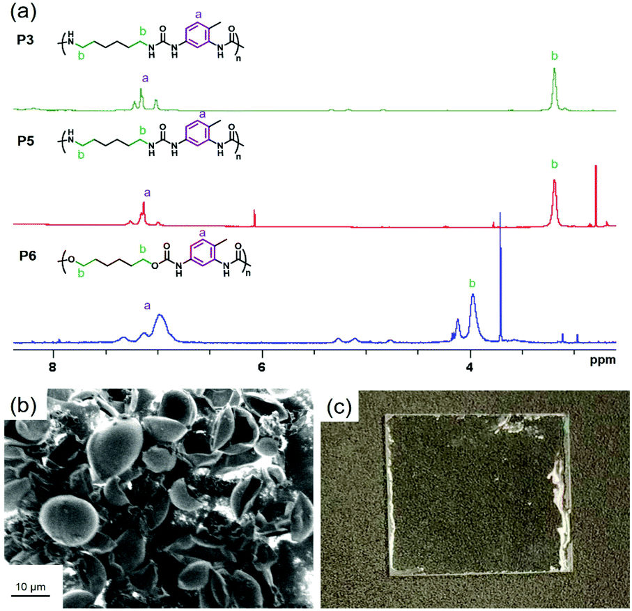 Shining a new light on the structure of polyurea/polyurethane materials ...